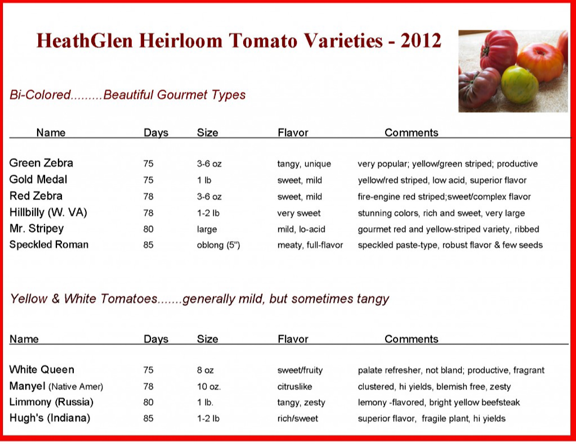 Comparing Heirloom Tomato Varieties - Farmtojar.com