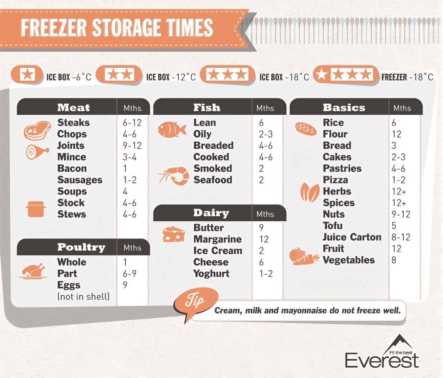 Best Ways to Preserve Fresh Seasonal Produce - Farm to Jar Food
