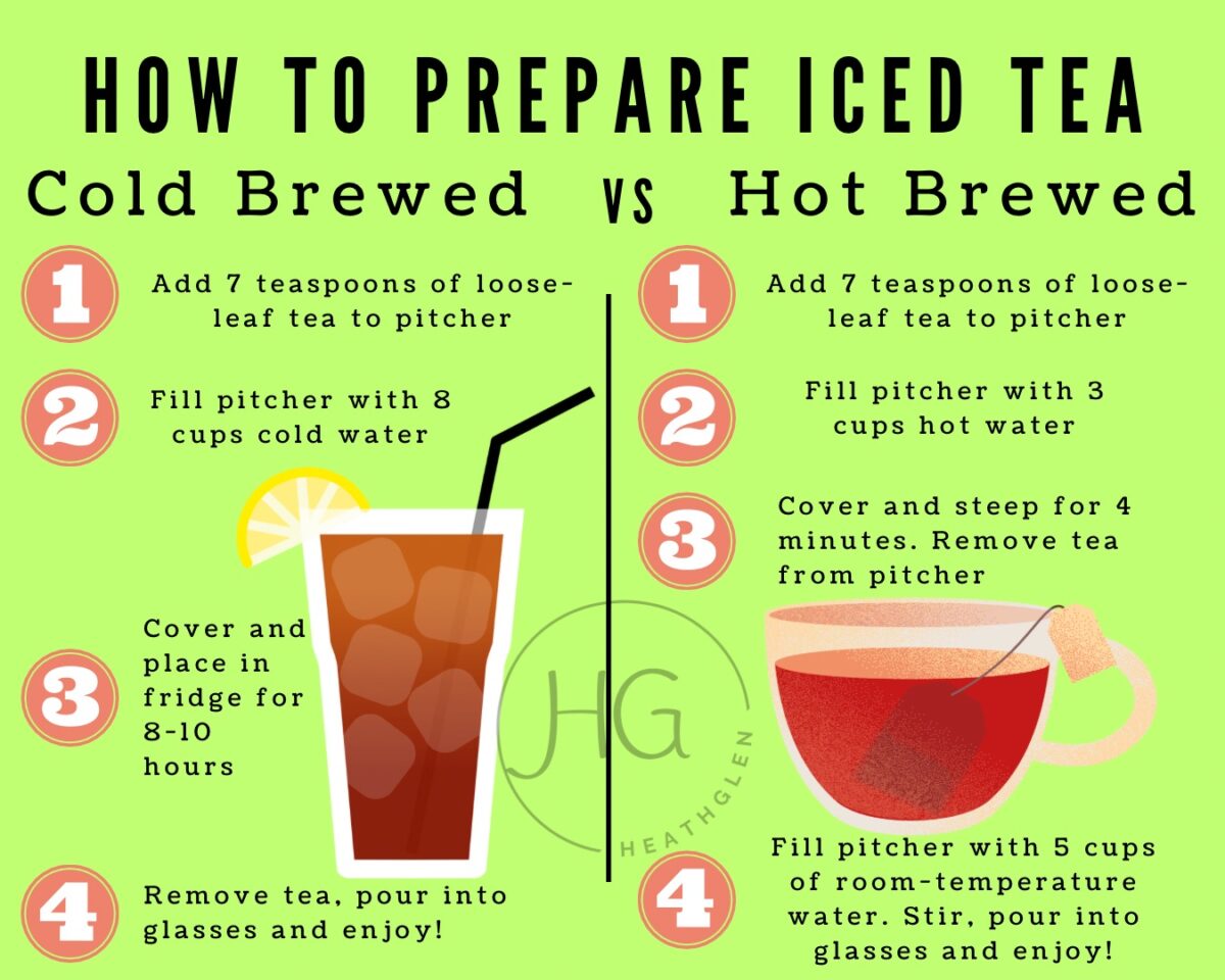 10 Ways to Use Chai in Food and Drink - Farm to Jar