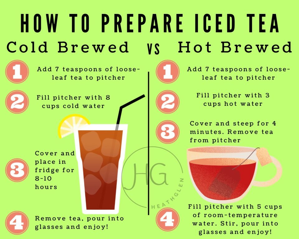 How to Make Big Batch Iced Tea: 4 Methods That Work - Farm to Jar