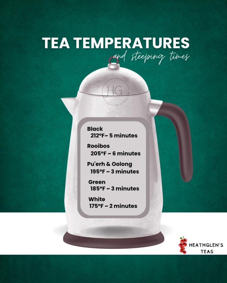 Tea Steeping Temperatures & Times - Farm to Jar