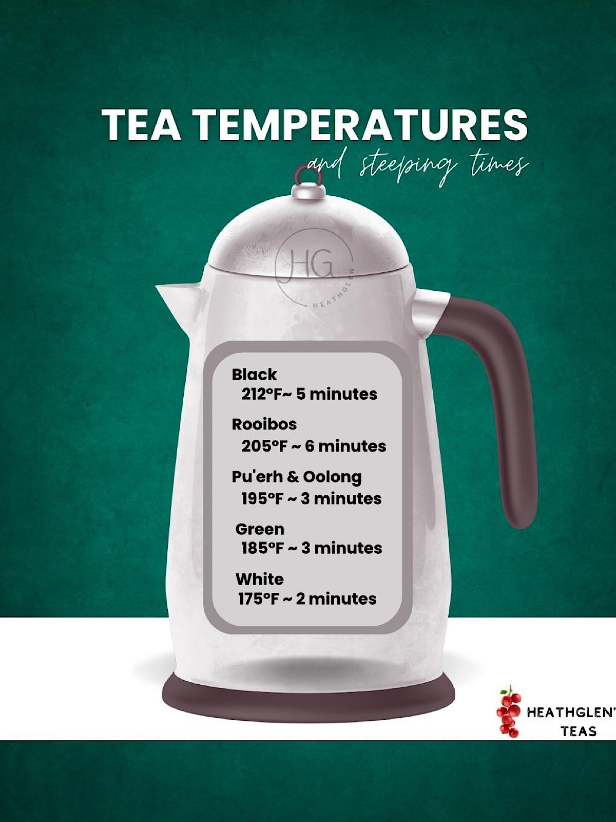 Tea Steeping Temperatures & Times - Farm to Jar